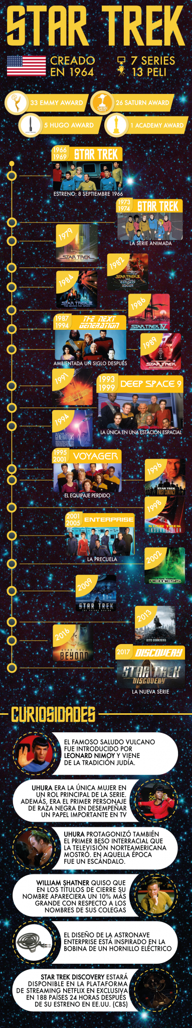 Star Trek a vista de pájaro - Nokton Magazine